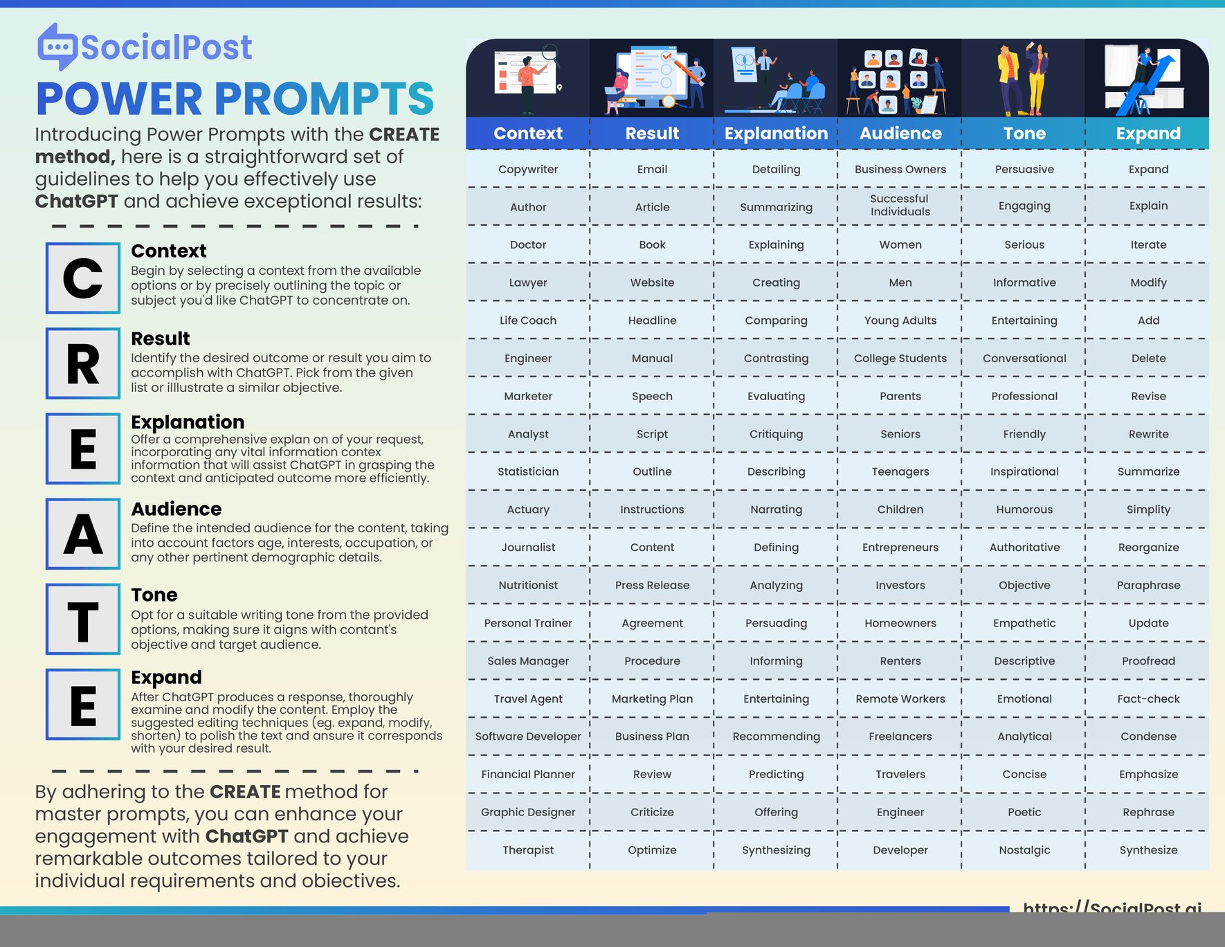 AI Prompt Best Practices Using the CREATE Method